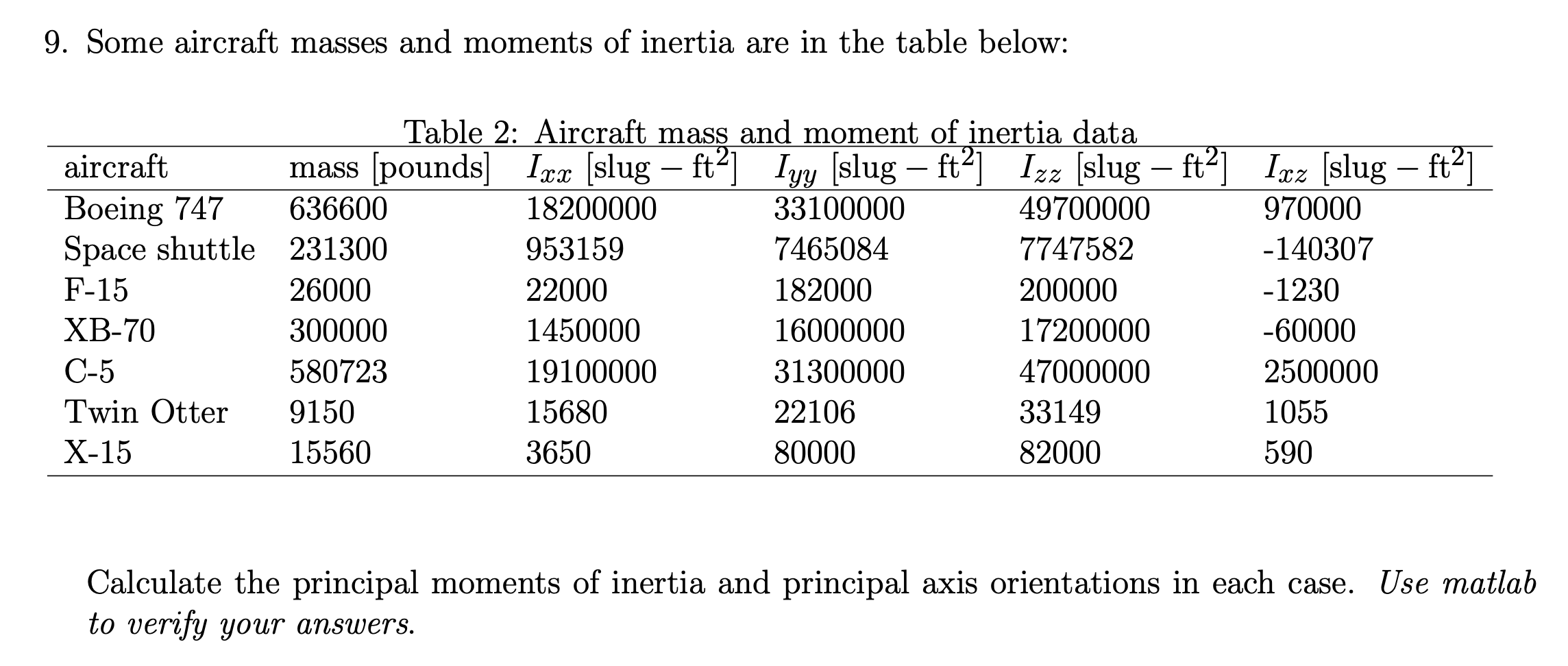 Solved 9. Some aircraft masses and moments of inertia are in | Chegg.com