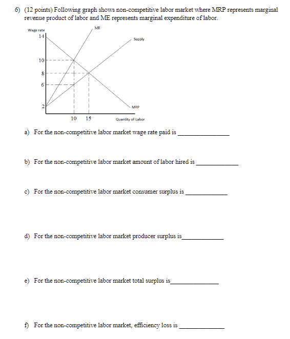 Solved 6) (12 points) Following graph shows non-competitive | Chegg.com