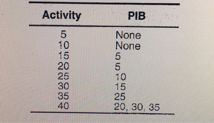 Solved Develop a logic network for the sequence of | Chegg.com