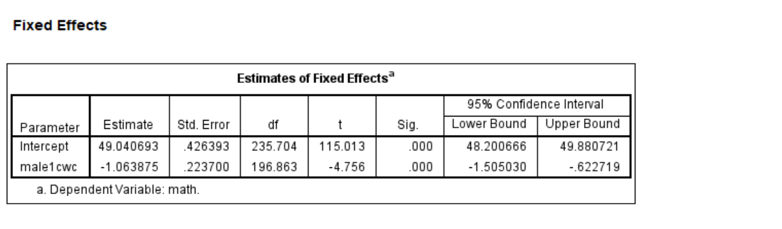 SPSS Interpretation exerciseUsing the output provided | Chegg.com
