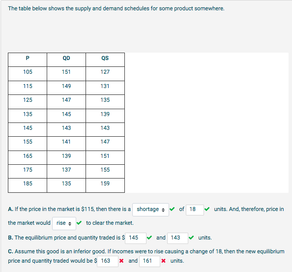 Solved The table below shows the supply and demand schedules | Chegg.com