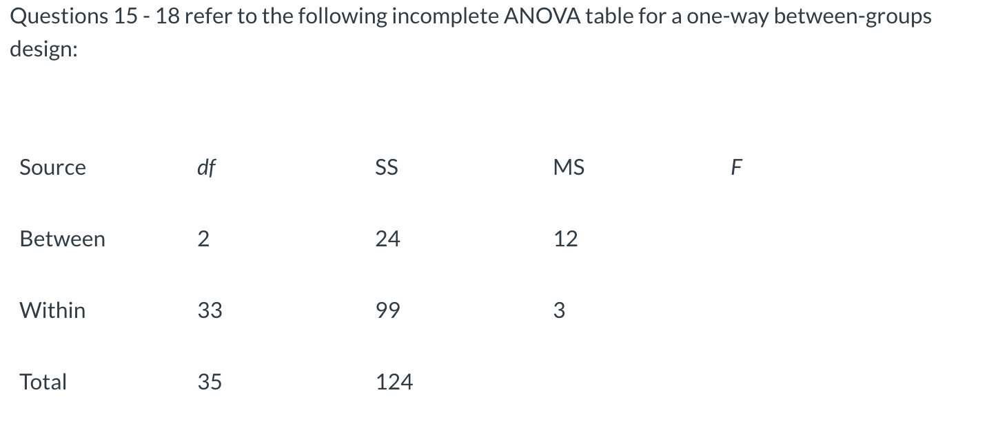 Solved Questions 15 - 18 refer to the following incomplete | Chegg.com