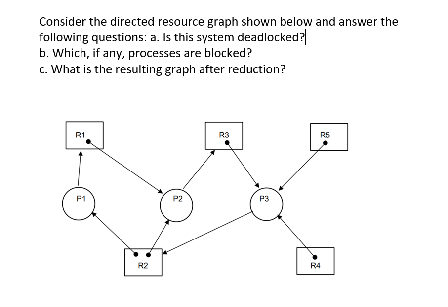 Solved Consider the directed resource graph shown below and | Chegg.com