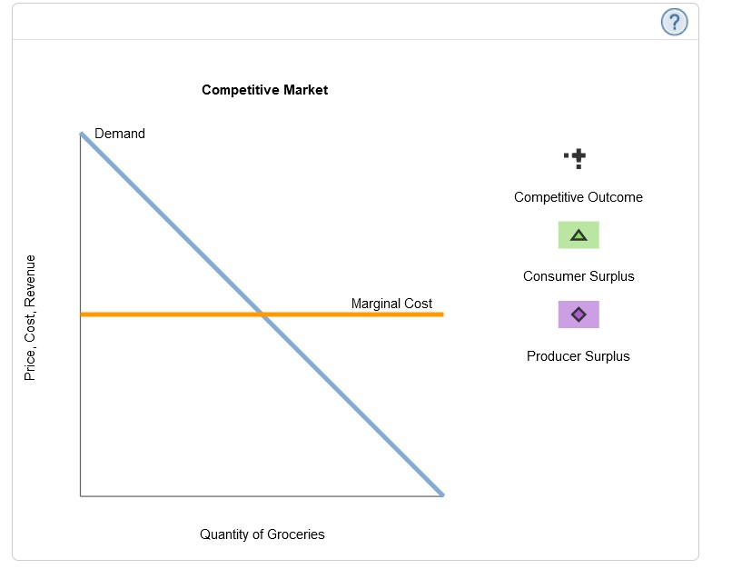 10. Competitive Supermarkets A small town is served | Chegg.com