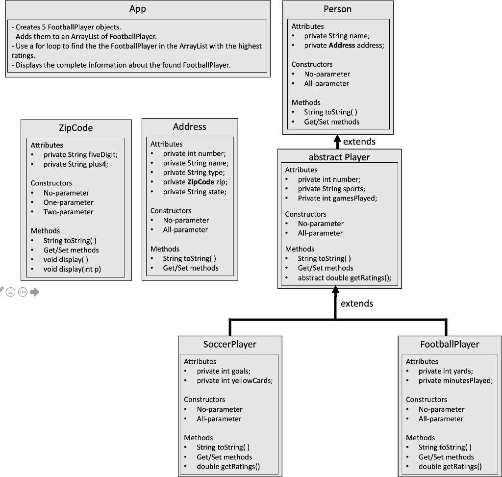 Solved Deliverable A zipped NetBeans project with 2 | Chegg.com