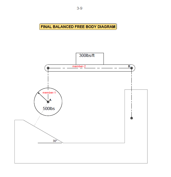 Solved 2) Use the method of MEMBERS to determine the true | Chegg.com