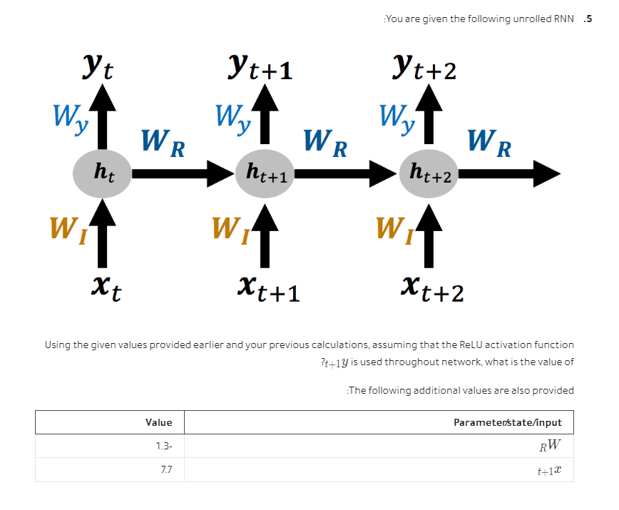 Solved When Extracting Features From A Convolutional Neural 8102
