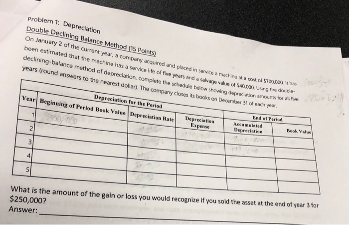 Solved Problem 1: Depreciation Double Declining Balance | Chegg.com