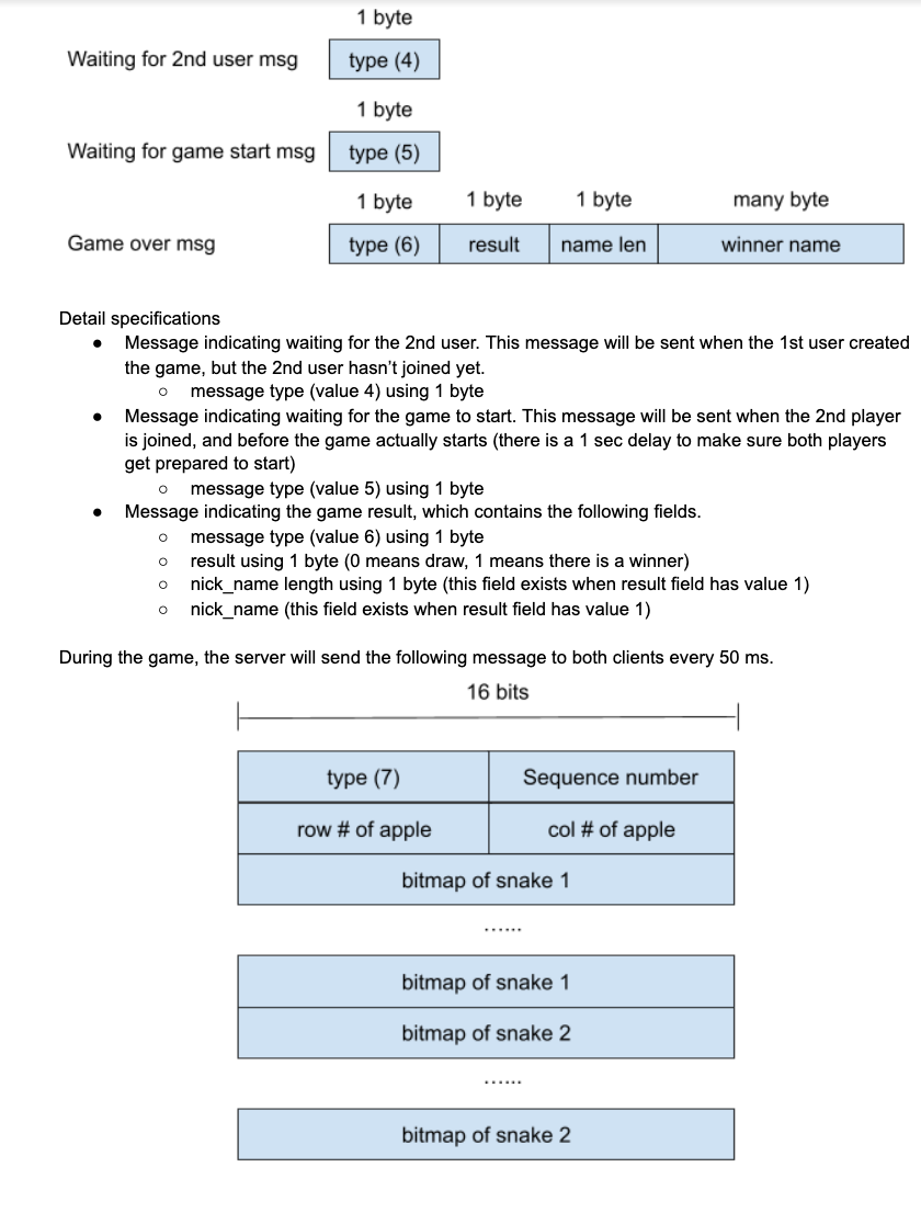 Solved Goal • Get familiar with UDP socket API. • Program | Chegg.com
