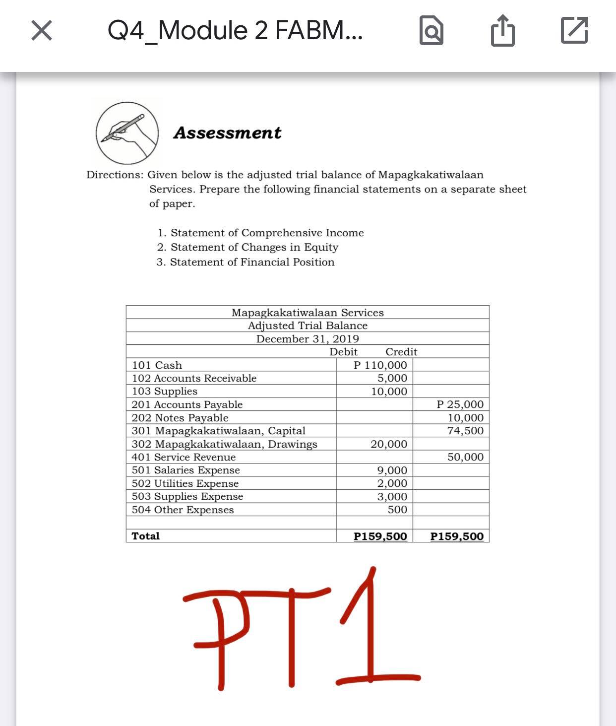 Solved X Q4_Module 2 FABM... Assessment Directions: Given | Chegg.com