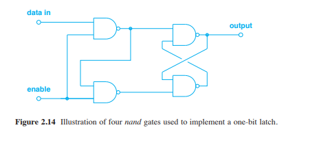 Solved 1. What is the characteristic table for the D latch | Chegg.com