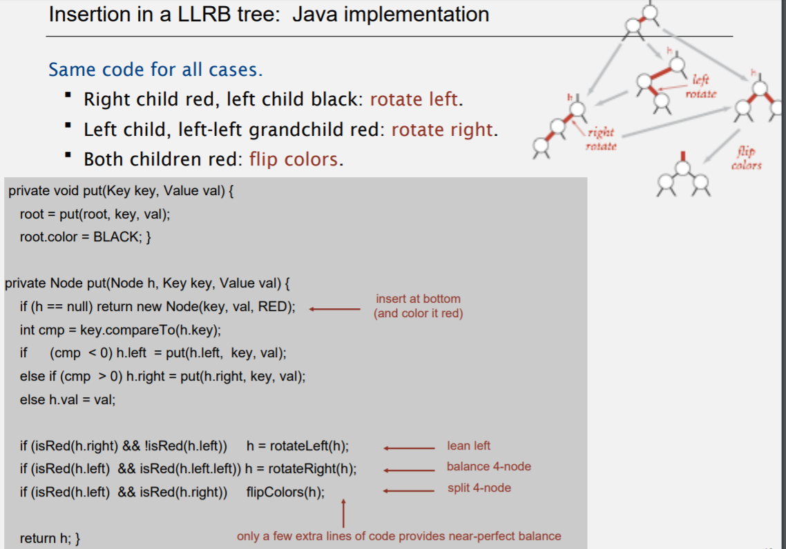 Solved (A) Rewrite the put() method, on the picture, so that | Chegg.com