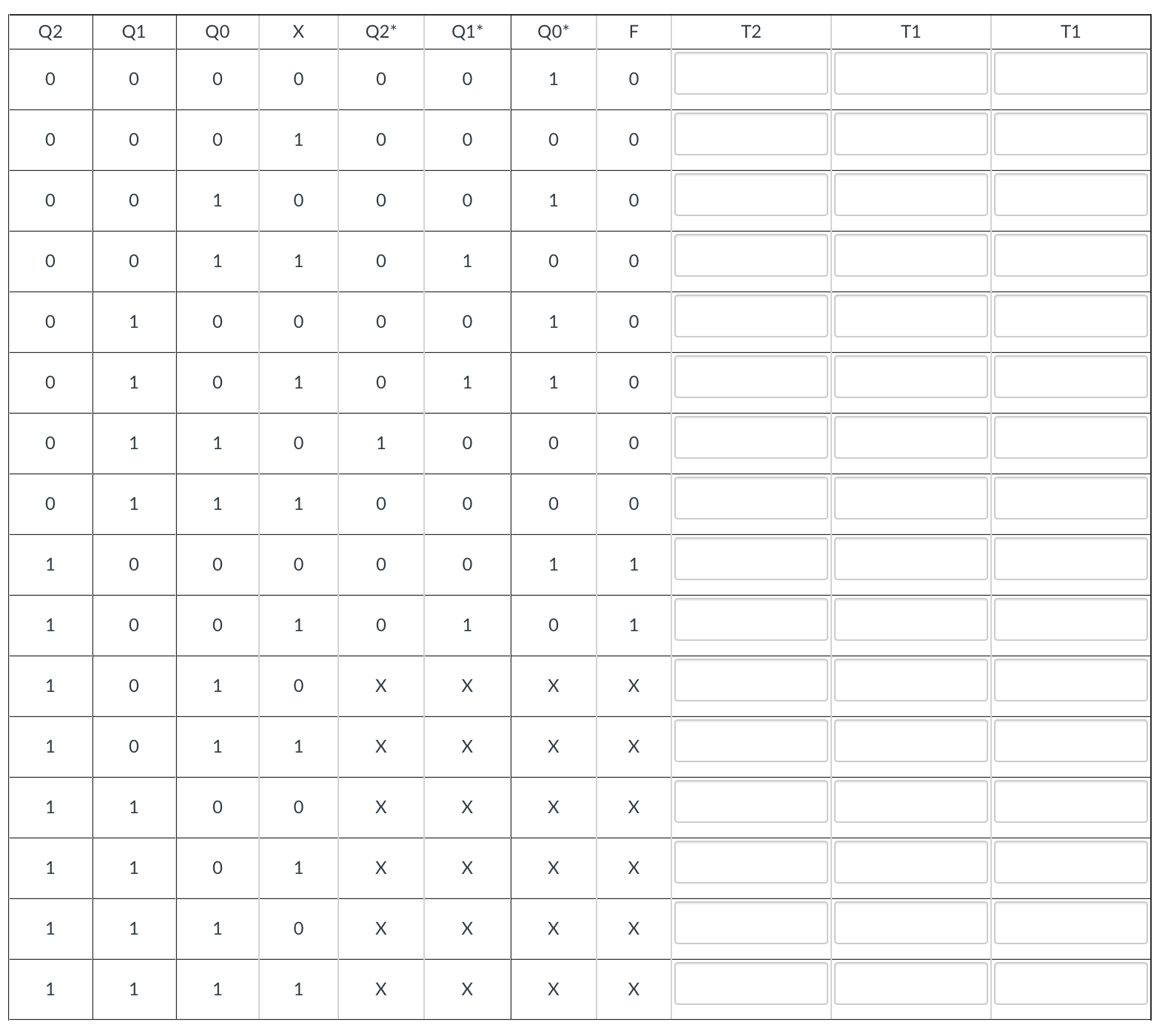 Solved Given the Transition Table, fill in the values for | Chegg.com