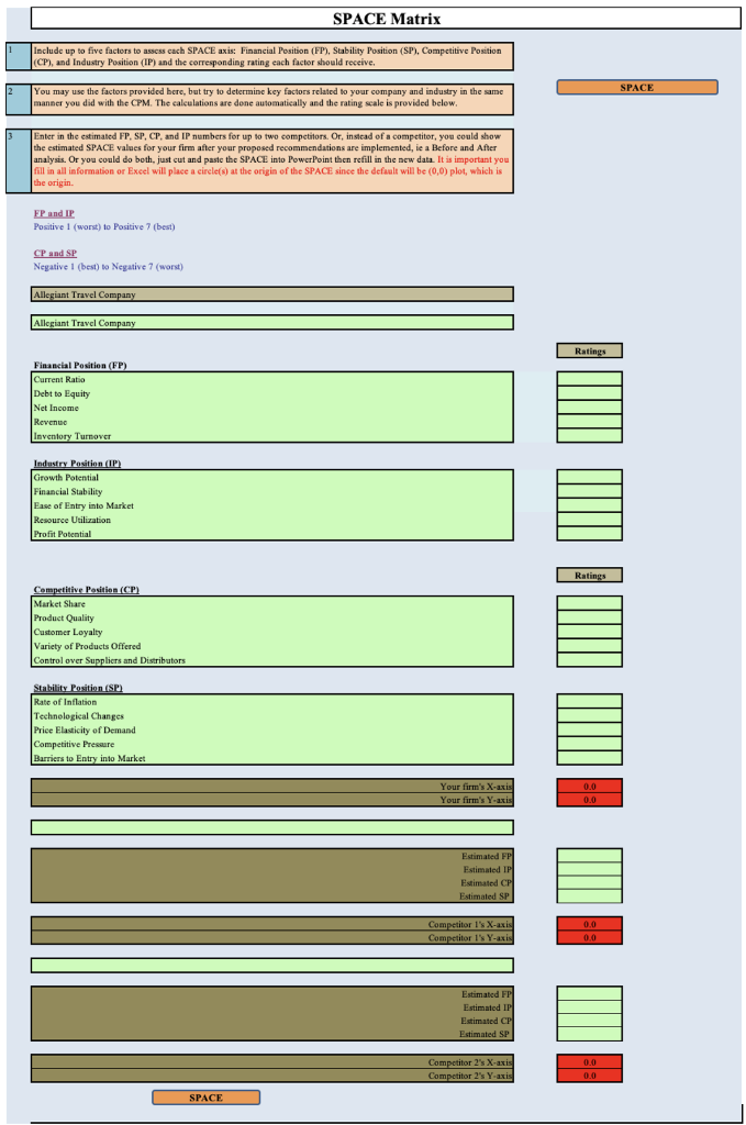 Solved SPACE Matrix Include up to five factors to assess | Chegg.com