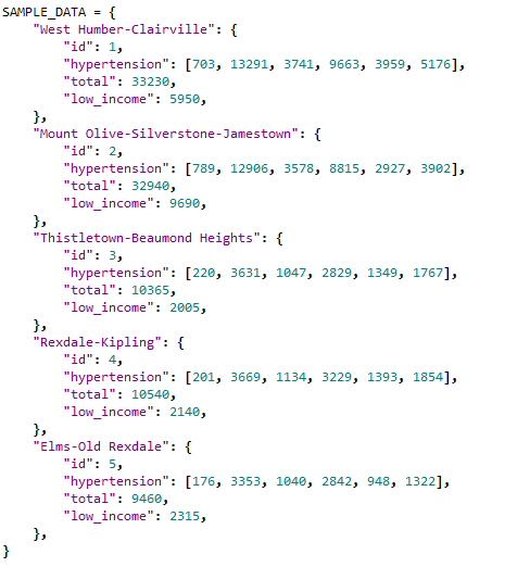 Solved In The Starter Code File A3 Py Follow The Function