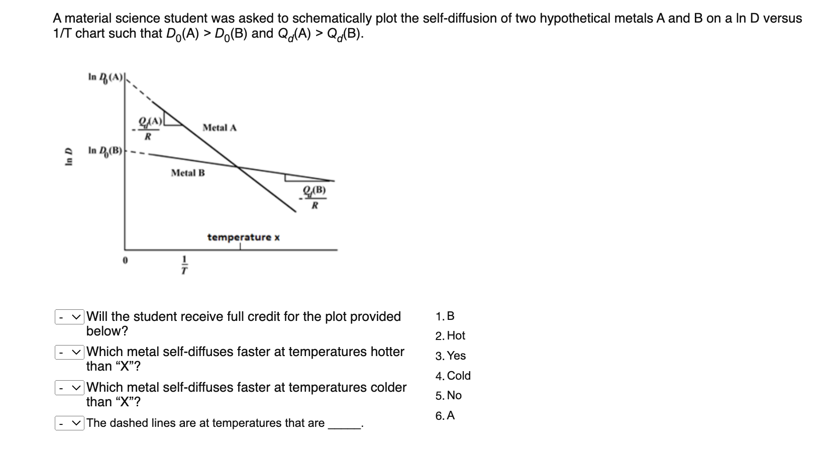 Solved A material science student was asked to schematically | Chegg.com