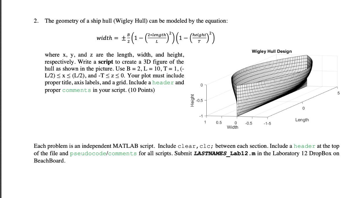 Solved 2. The geometry of a ship hull (Wigley Hull) can be | Chegg.com