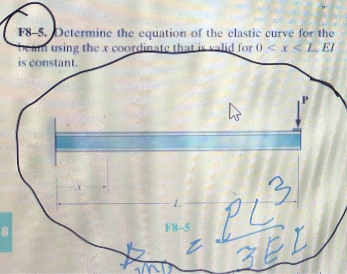 Solved F8 5ソdetermine The Equation Of The Elastic Curve For