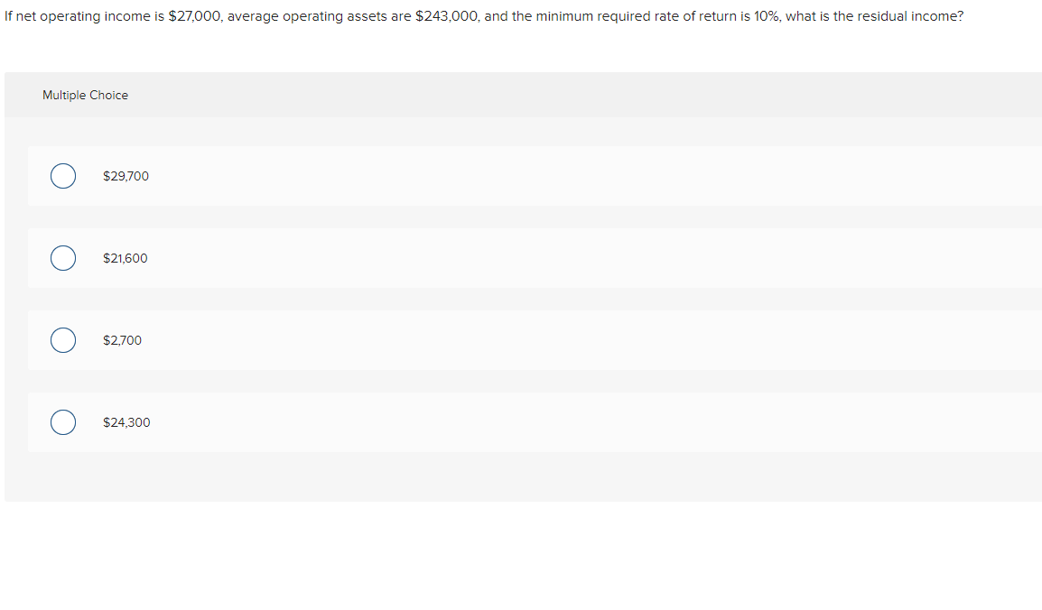 Solved Given the following data: Average operating assets | Chegg.com