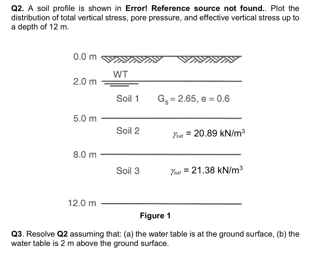 Solved Q2. A soil profile is shown in Error! Reference | Chegg.com