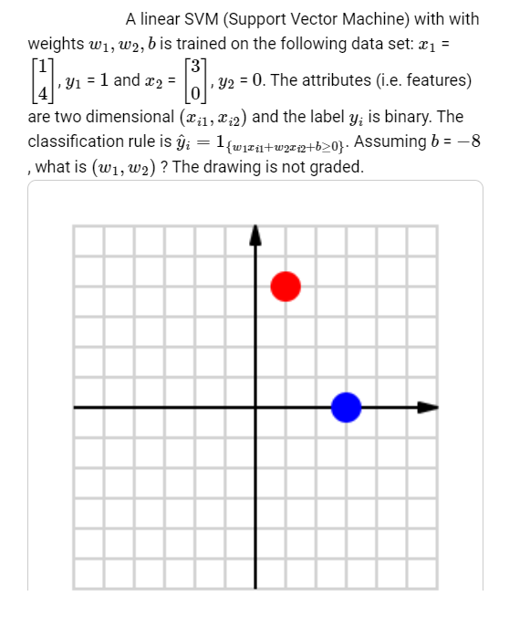 A linear SVM (Support Vector Machine) with with | Chegg.com