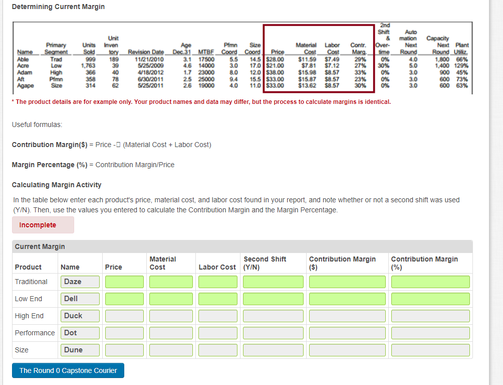 Solved Determining Current Margin * The product details are | Chegg.com