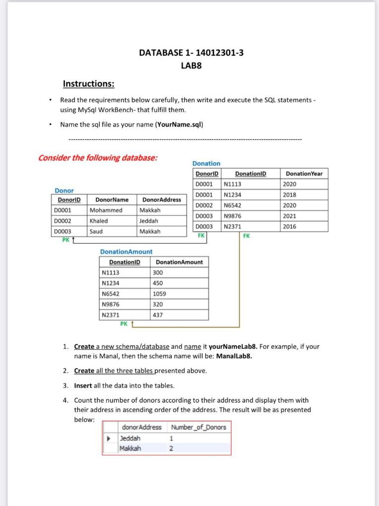 Solved Instructions: - Read the requirements below | Chegg.com