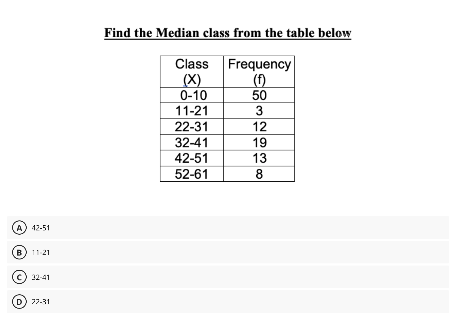 Solved Find the Median class from the table | Chegg.com