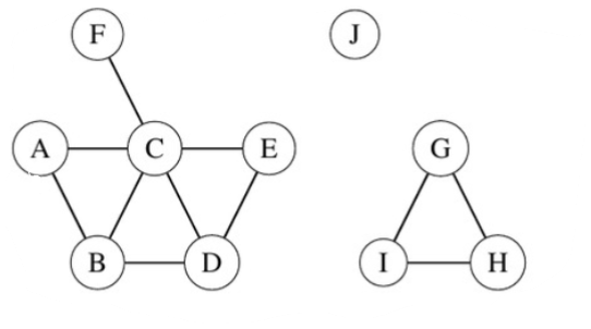 Trace the execution of a Breadth First Search given | Chegg.com