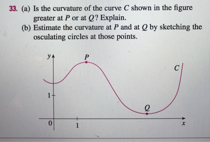Solved 33. (a) Is the curvature of the curve C shown in the | Chegg.com