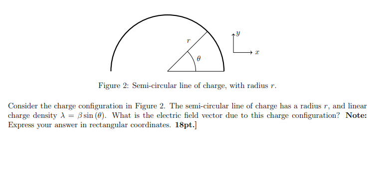 Solved Ľ, Figure 2: Semi-circular line of charge, with | Chegg.com