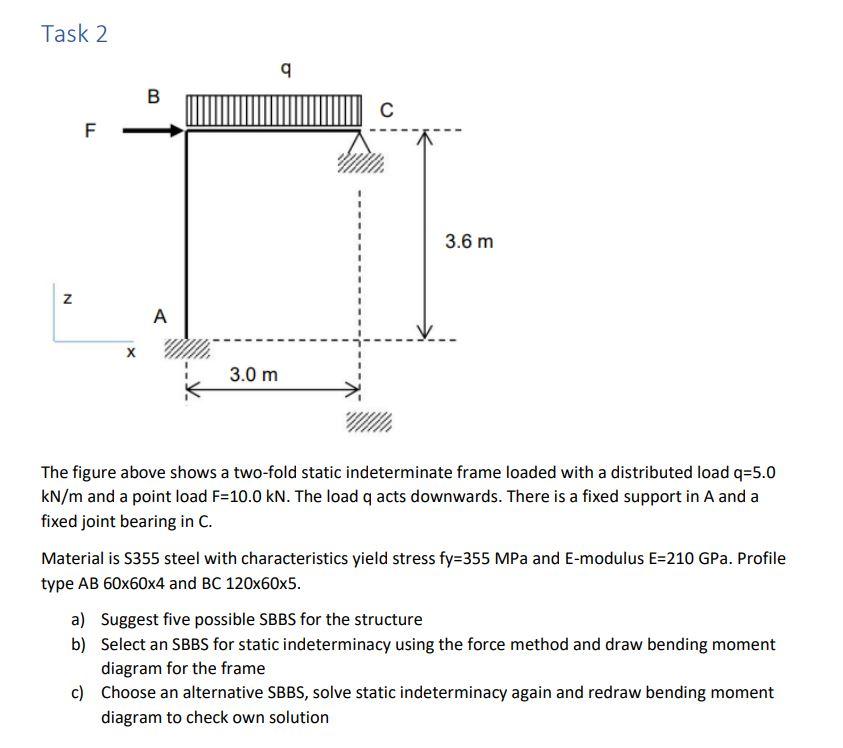 The figure above shows a two-fold static | Chegg.com