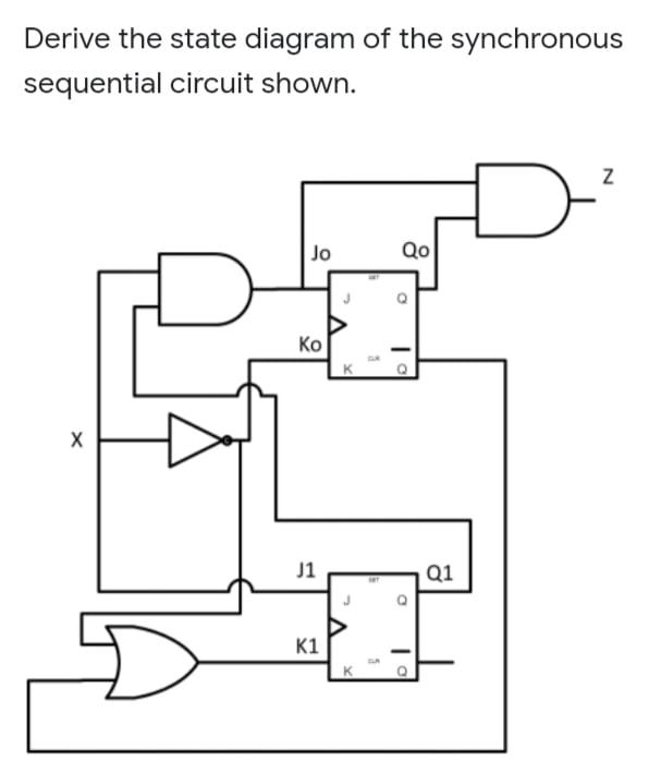 Solved Derive the state diagram of the synchronous | Chegg.com