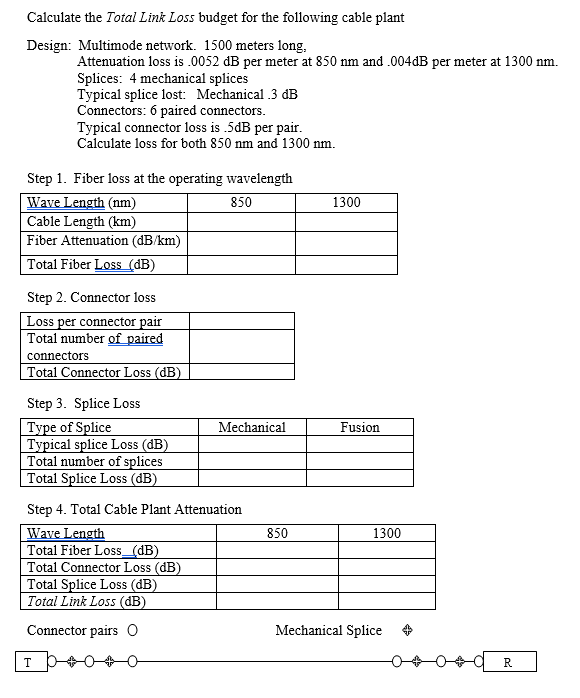 Solved Calculate the Total Link Loss budget for the | Chegg.com