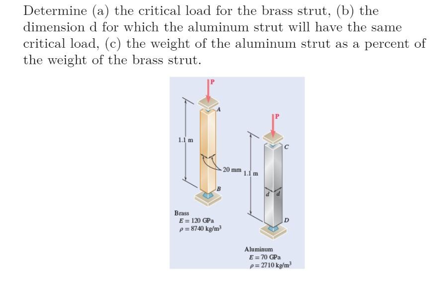 Solved Determine (a) the critical load for the brass strut, | Chegg.com
