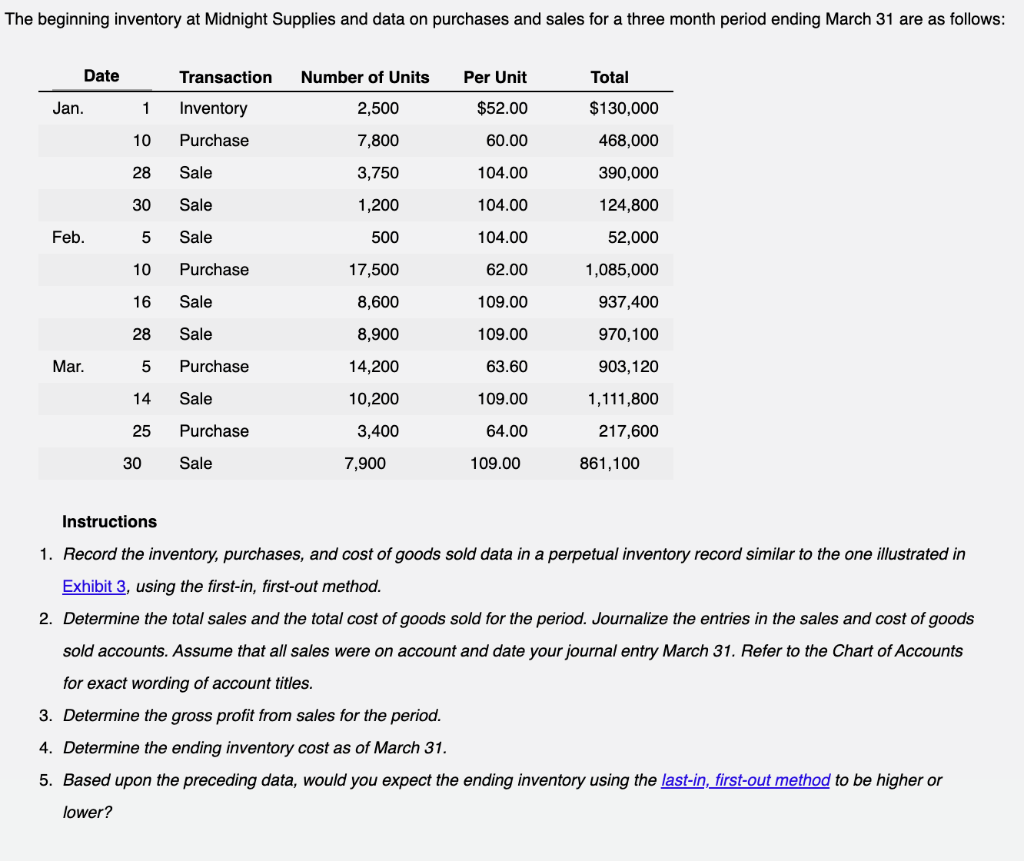 Solved The beginning inventory at Midnight Supplies and data | Chegg.com