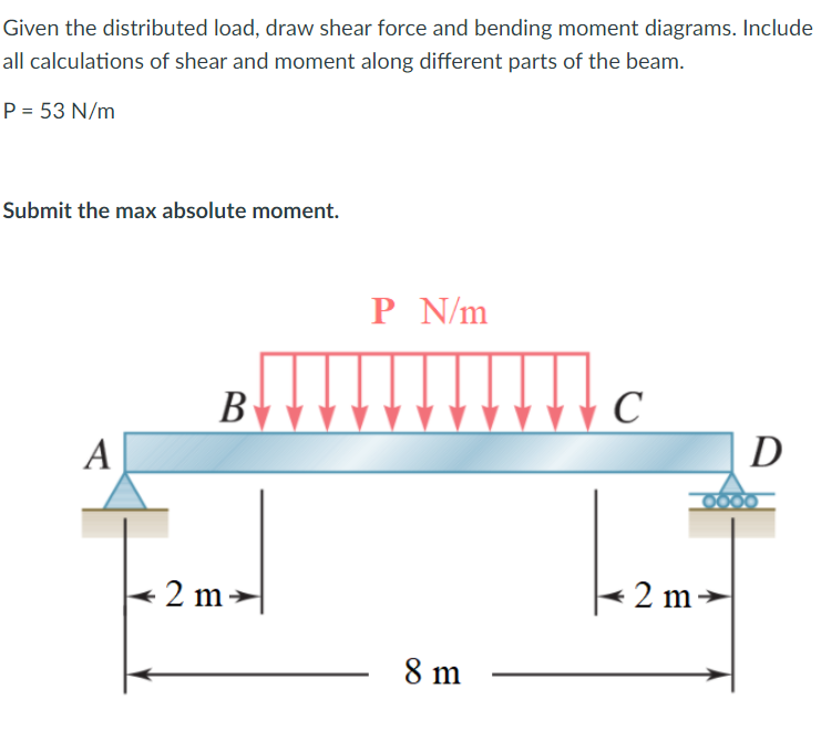 Solved Given the distributed load, draw shear force and | Chegg.com