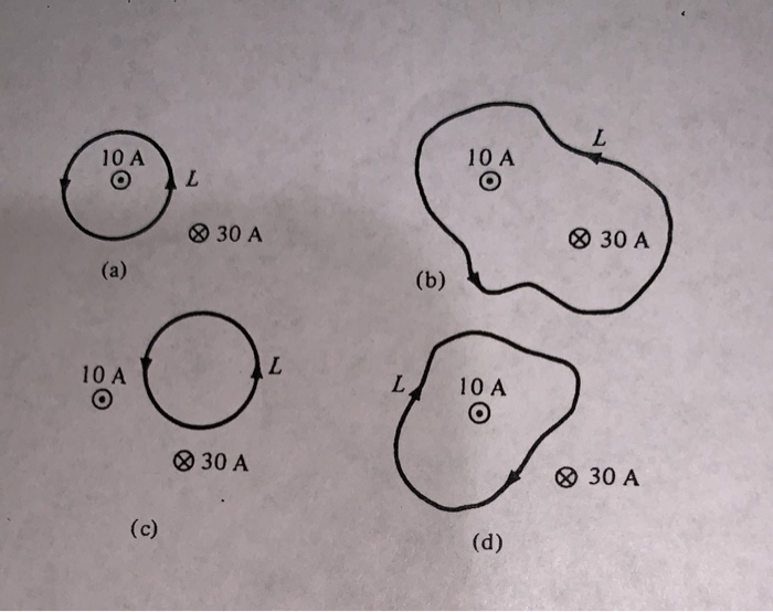 Solved 7. For the currents and closed paths shown in the | Chegg.com