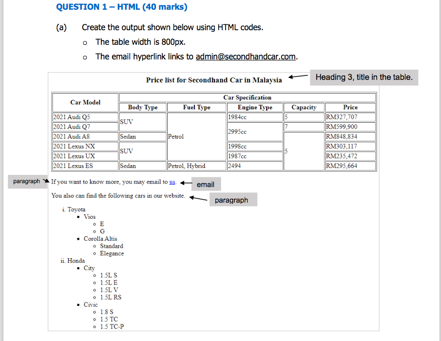 Solved QUESTION 1 - HTML (40 marks) (a) Create the output | Chegg.com