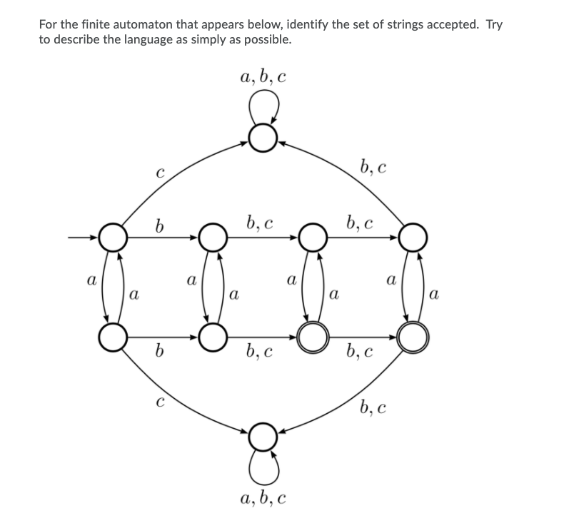 Solved For the finite automaton that appears below, identify | Chegg.com