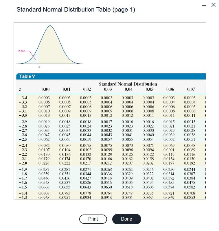 Solved lick here to view the standard normal distribution | Chegg.com