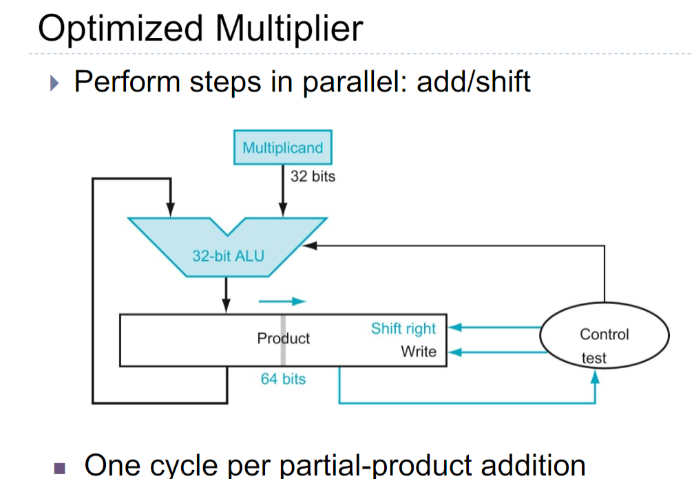 Solved 1. [40 points] Please answer the following questions | Chegg.com