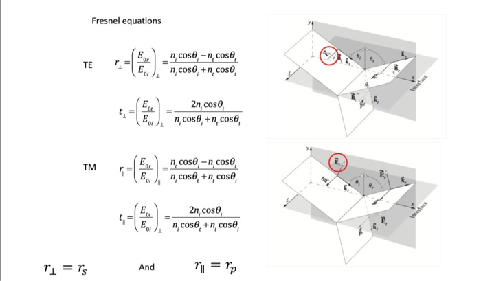 Solved Fresnel equations on,cose,+n, cose 2n, cos θ n cose, | Chegg.com