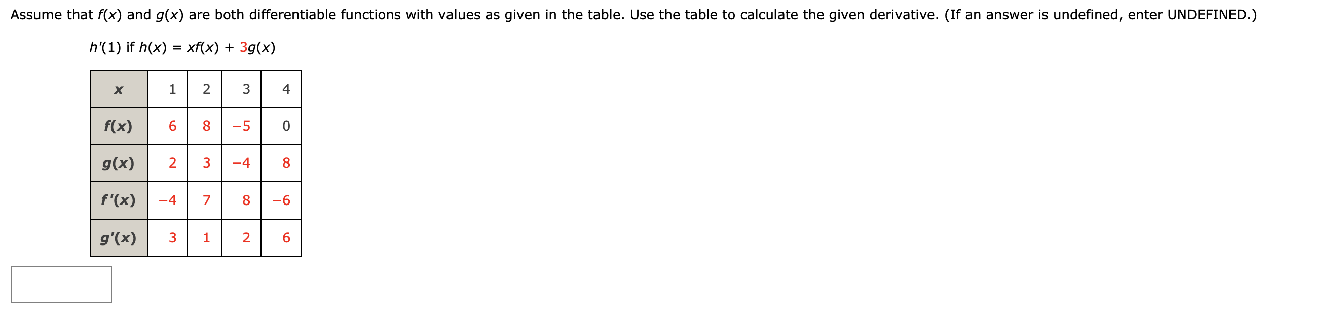 Solved Assume that f(x) ﻿and g(x) ﻿are both differentiable | Chegg.com