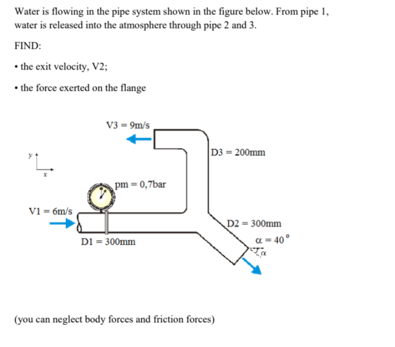 Solved Water is flowing in the pipe system shown in the | Chegg.com