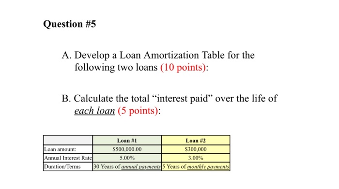 Solved Question #5 A. Develop a Loan Amortization Table for | Chegg.com