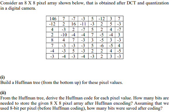 Solved Consider an 8 X 8 pixel array shown below, that is | Chegg.com