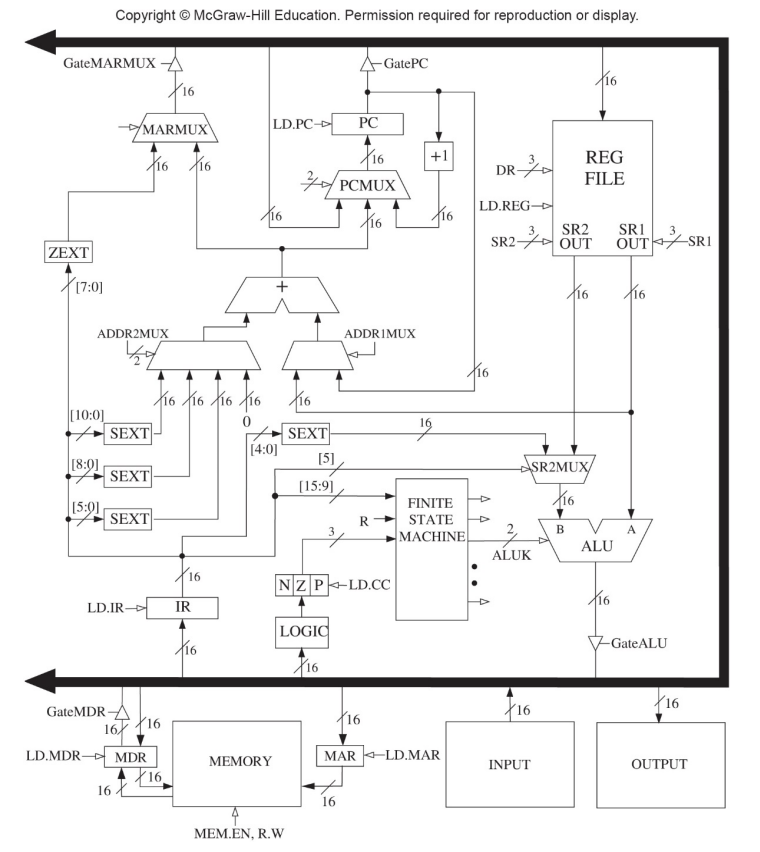Solved From this LC3 data-path which component is used to | Chegg.com