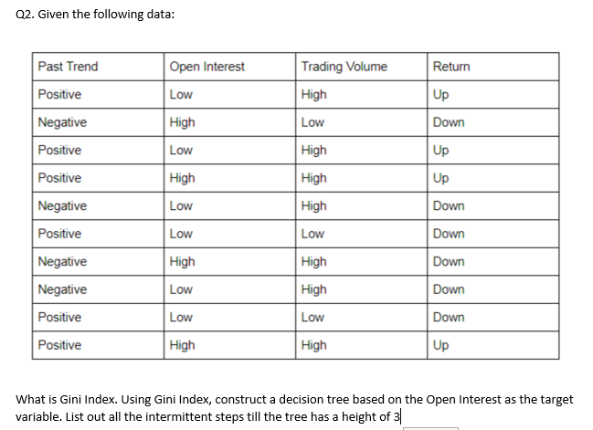 Solved Q2. Given the following data: Past Trend Open | Chegg.com