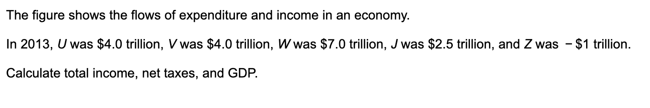 Solved The figure shows the flows of expenditure and income | Chegg.com